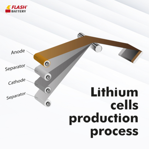 Lithium cells production process